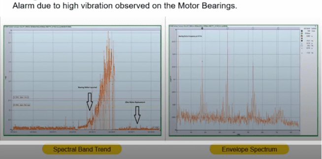 Condition Monitoring with VibGuard IIoT Helped Two Customers Avoid Over $1.7M in Damage and ...